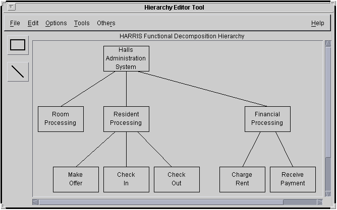 The Hierarchy Editor Tool · Jeffrey Morgan